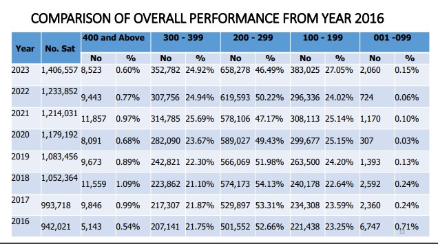 KNEC Releases Report On 2023 KCPE, Reveals Process Used In Marking Exam